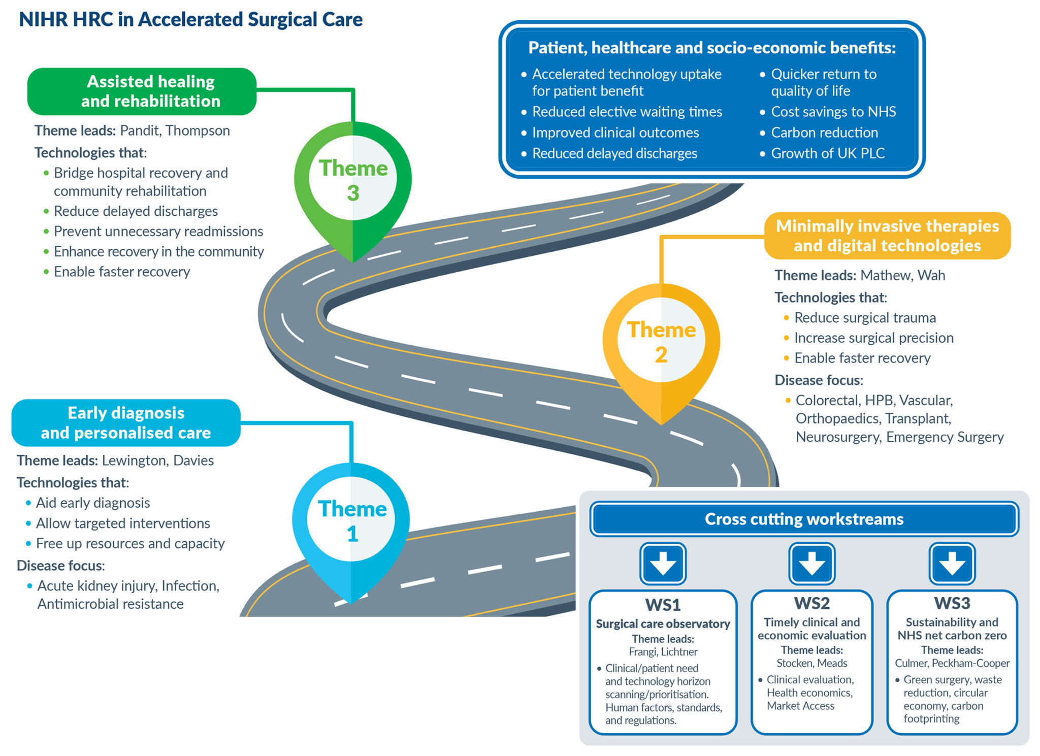 Home - NIHR HealthTech Research Centre in Accelerated Surgical Care